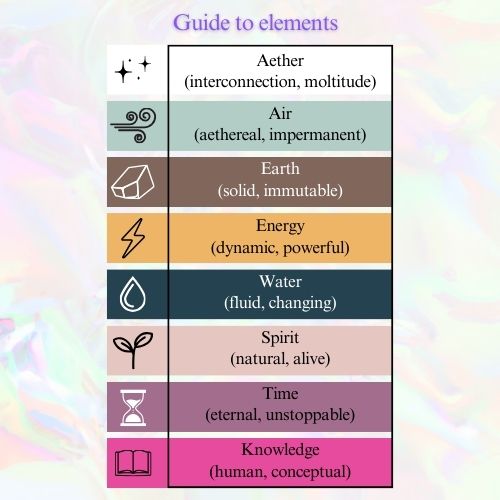 Elemental Harmony - Essential Edition Cards