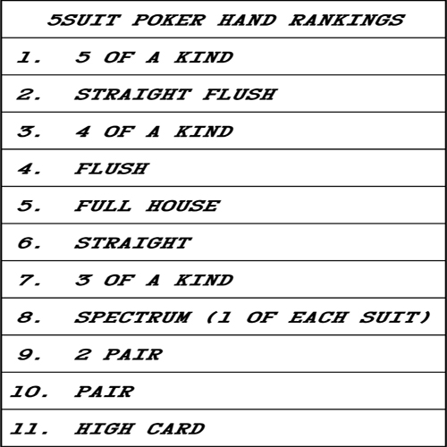 5Suit Playing Card Deck (1St Edition)