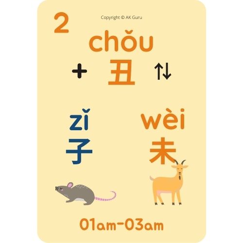 Twelve Earthly Branches - Flashcard Cards